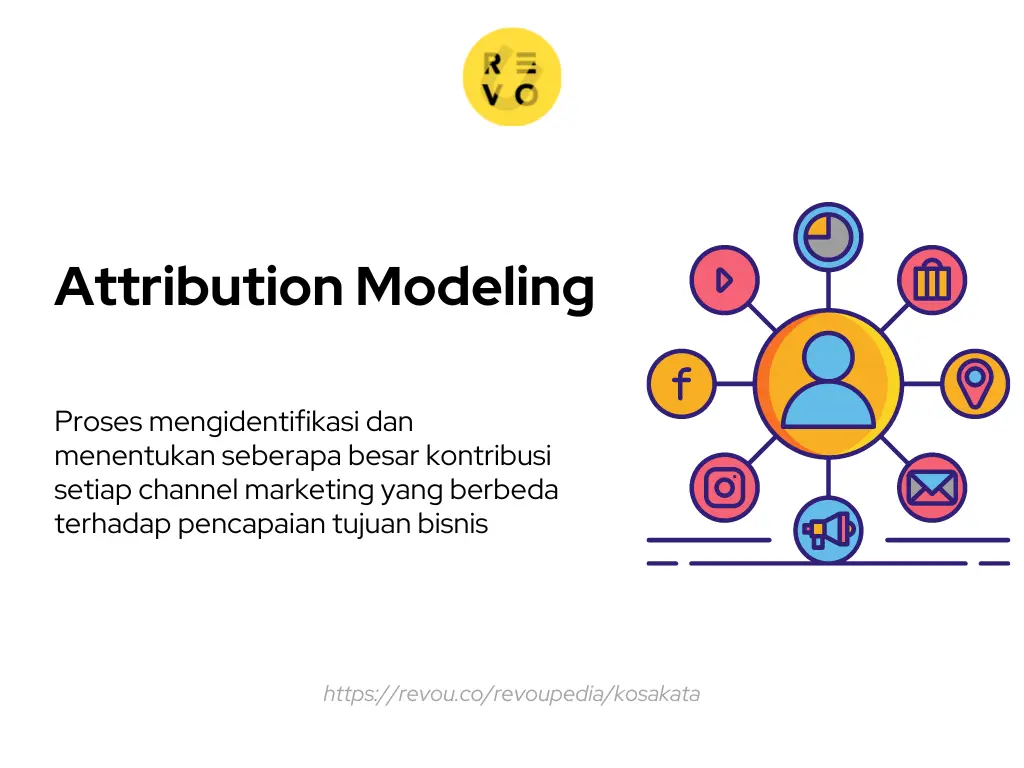 Apa itu Attribution Modeling? Pengertian dan contoh 2023 | RevoU
